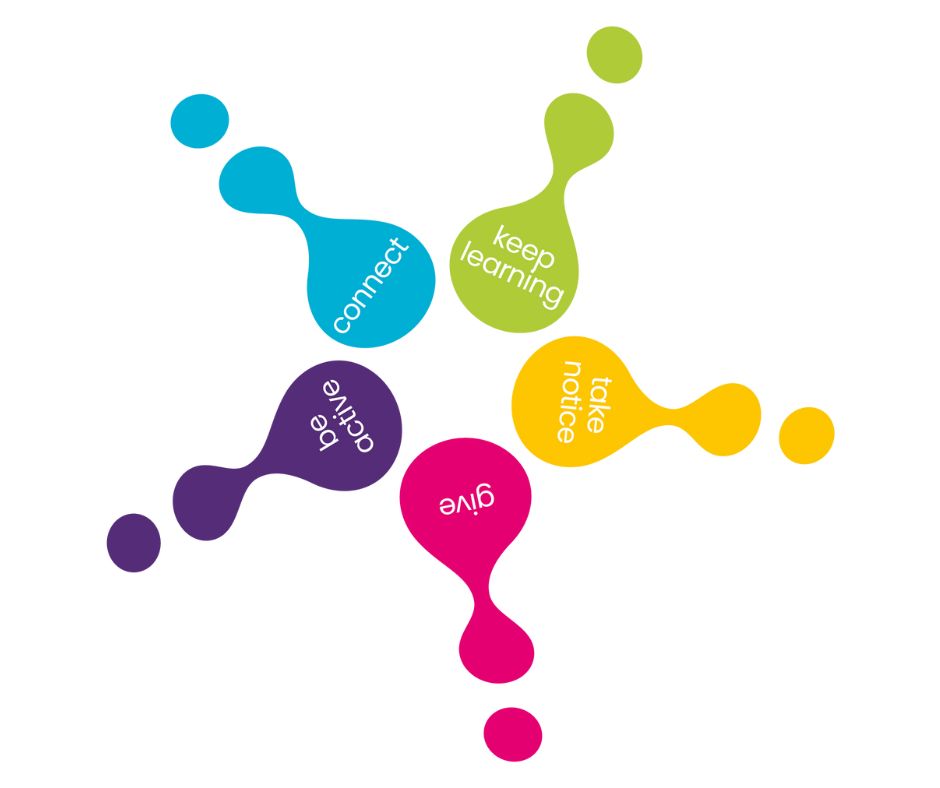 5 Pillars of Wellbeing