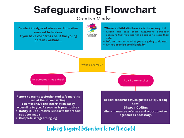 Safeguarding – Creative Mindset