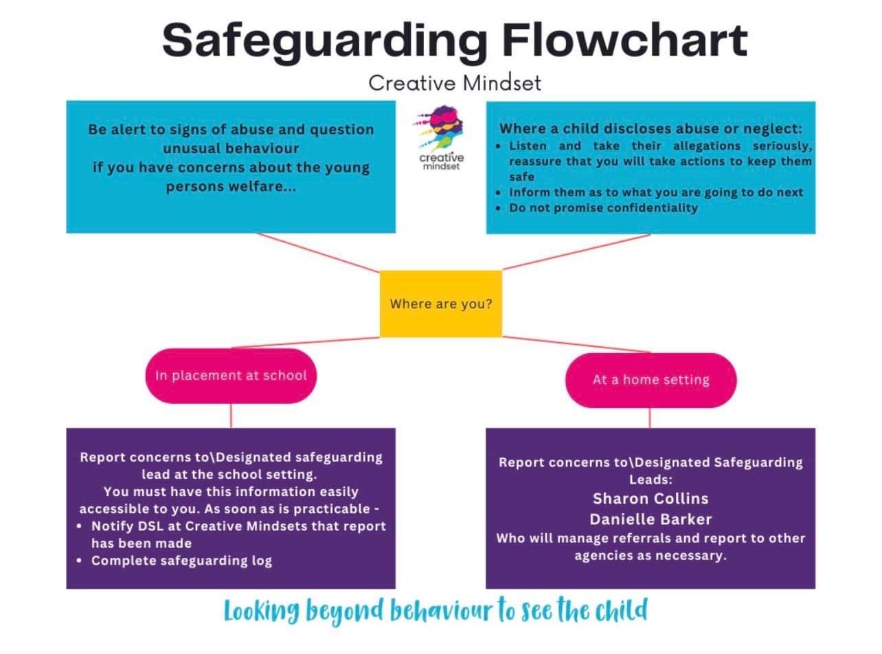 Safeguarding and Child Protection Policy